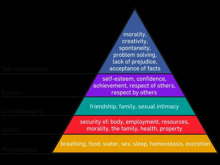 Maslow's hierarchy of needs (Didn't you know, ...) | Psychology ...